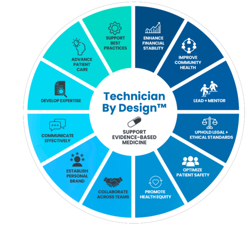 Technician by Design™ (Annual) - CEimpact