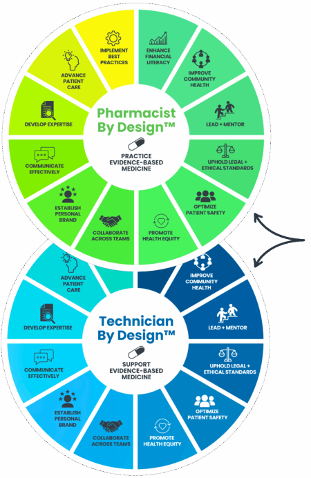 Pharmacy CE - CEimpact